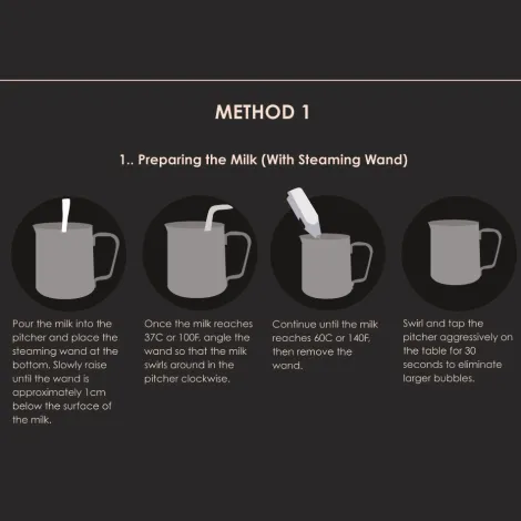 A Barista’s Guide To Latte Art | Selecta