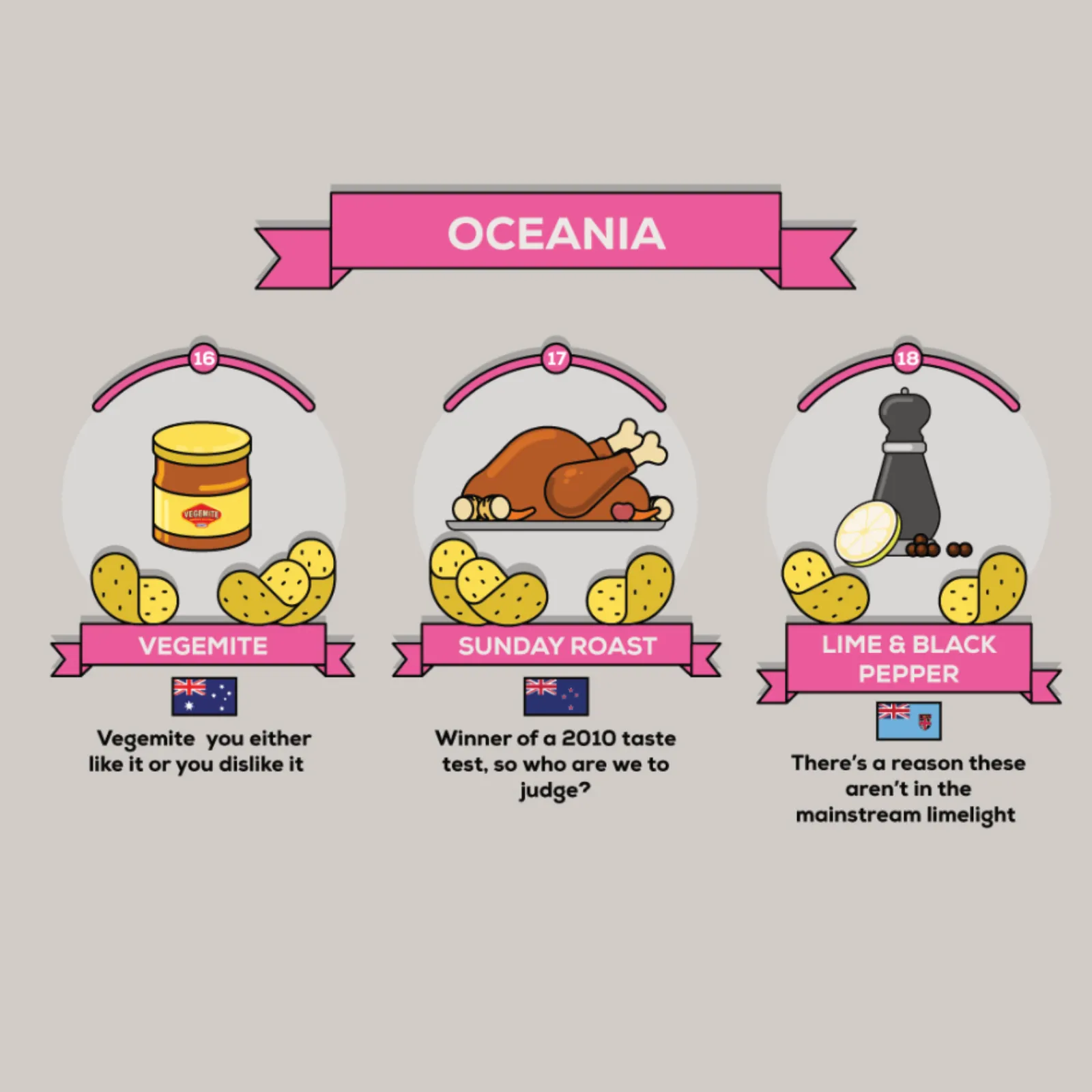 Around the World in Weird Crisp Flavours | Selecta